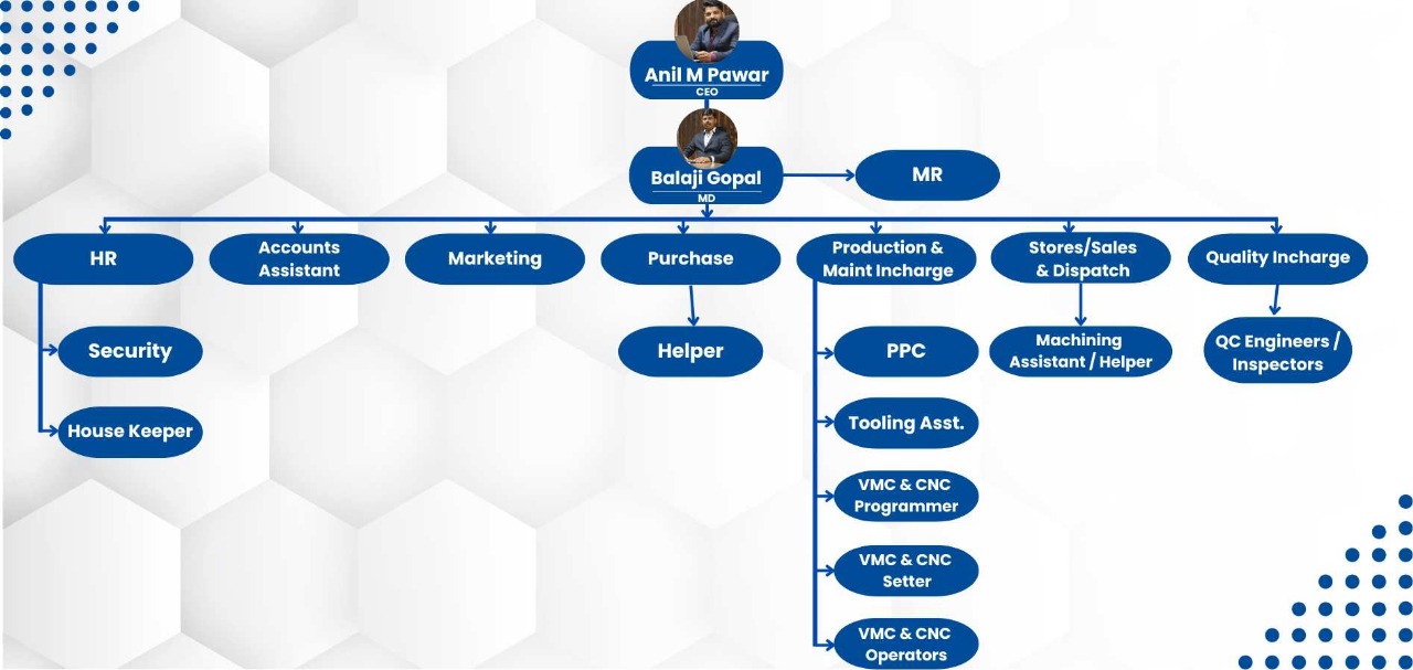 About | Astratek Precision Manufacturer | Bangalore